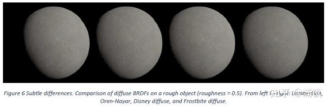 BRDF实现速成（译） - 知乎