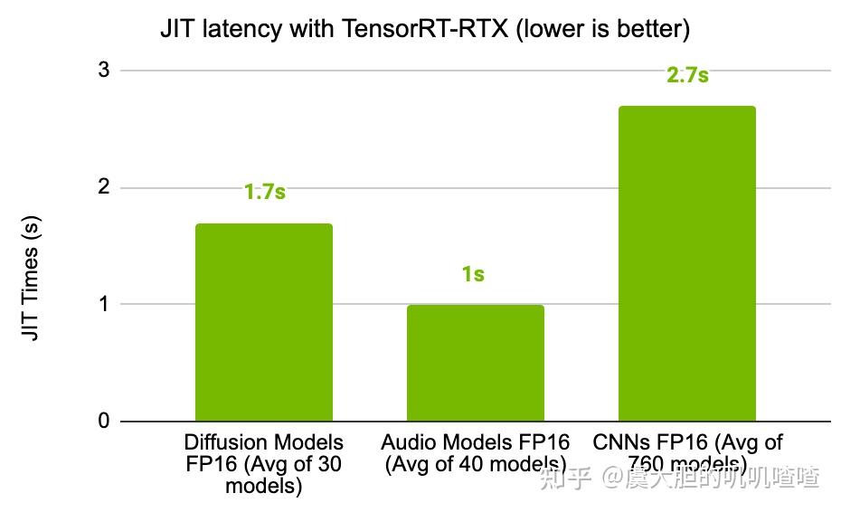 TensorRT for RTX来了，在消费级显卡上ONNX Runtime使用TensorRT加速推理 - 知乎