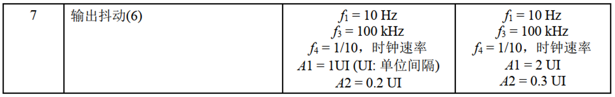 BT.1120接口自学笔记 - 知乎