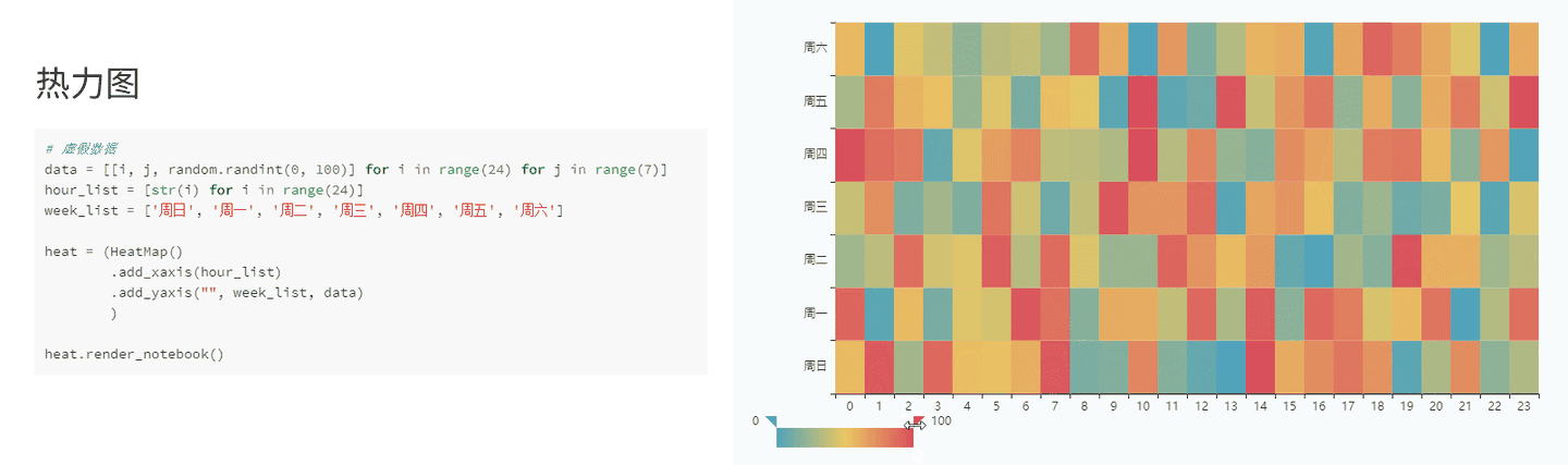 终于找到一篇能说明白的Pyecharts教程，赶紧献给大家 - 知乎