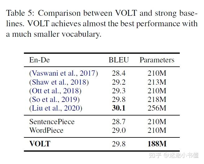 [细读经典]ACL2021最佳论文-VOLT-Vocabulary Learning via Optimal Transport for ...