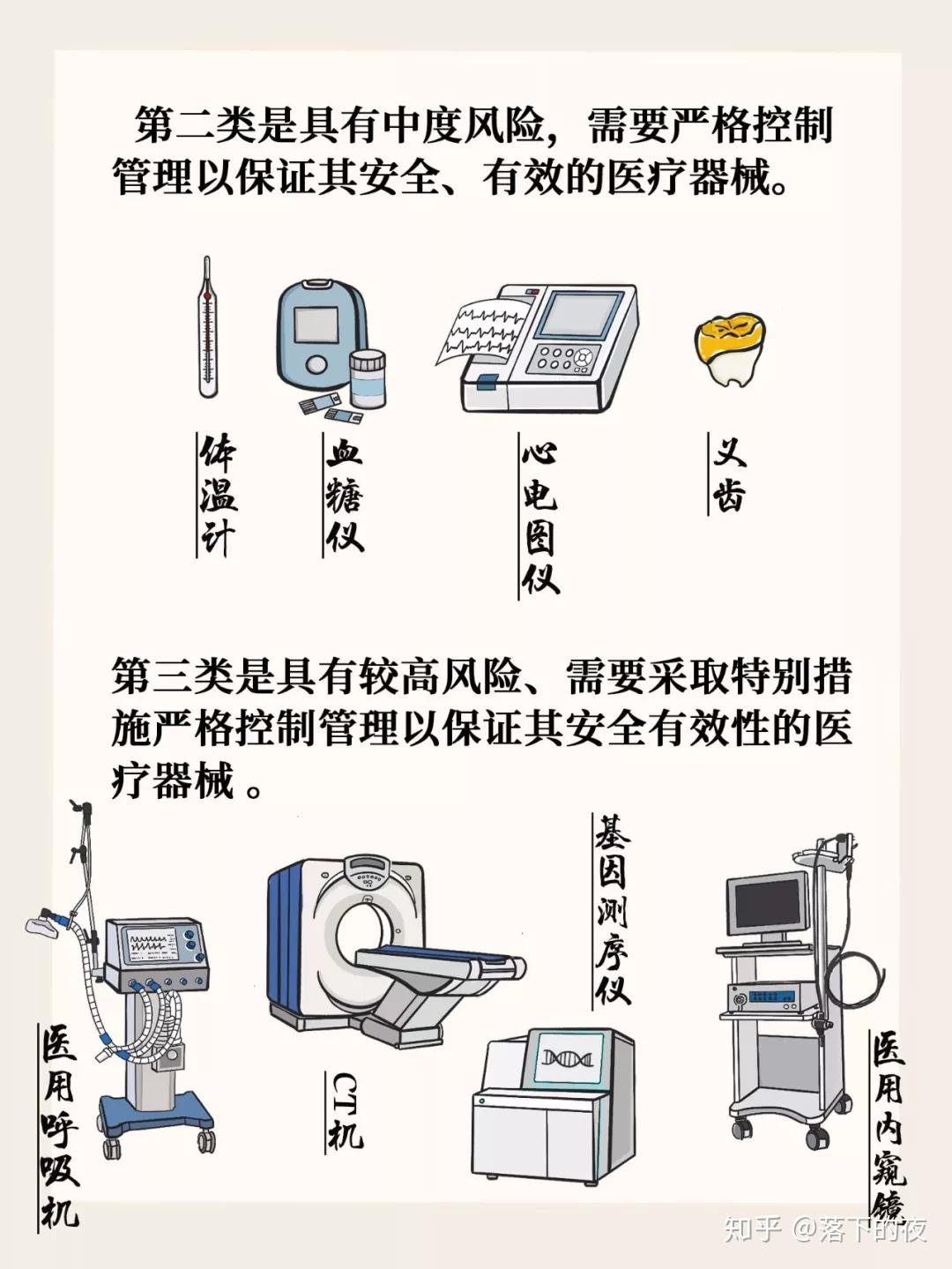 医疗器械一、二、三分类,看图全搞懂 知乎