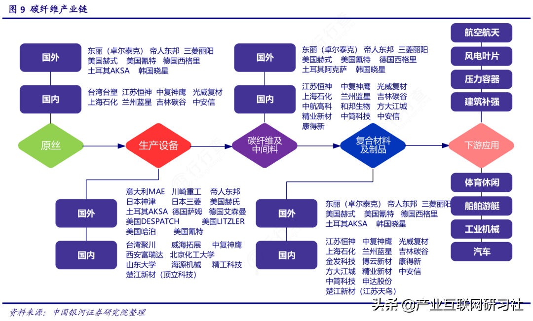 快速读懂产业链：产业链图谱 知乎eow 6781