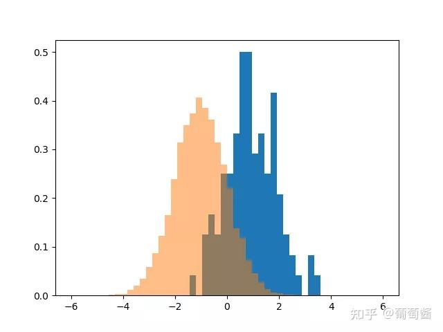 整理了 65 个 Matplotlib 案例，拿来即用！ - 知乎