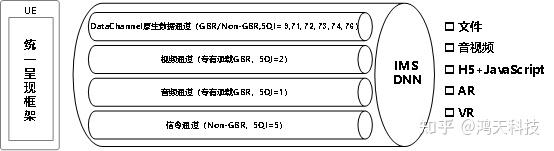 IMS Data Channel是什么？ - 知乎
