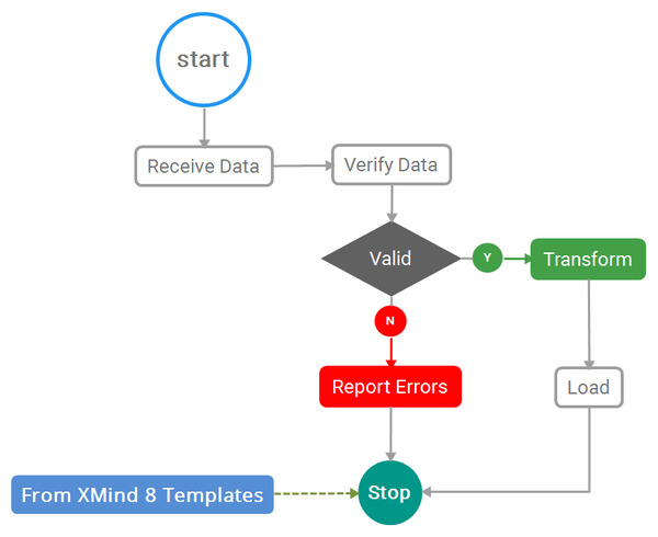 XMind 里流程图的正确打开方式 - 知乎