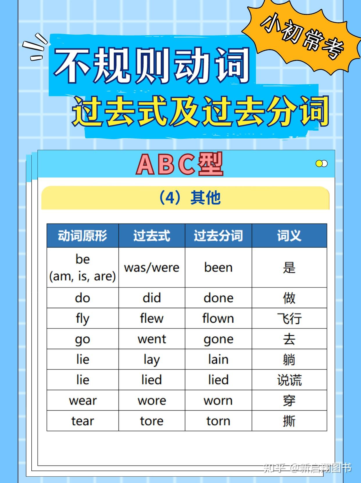 小学和初中常考！英语不规则动词的过去式和过去分词变化类型汇总表 知乎