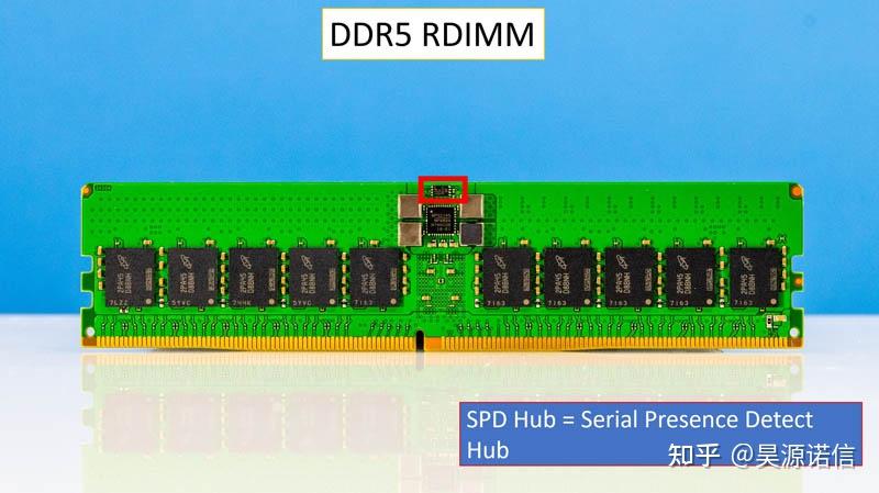 为什么 DDR5 在现代服务器中绝对必要？ - 知乎