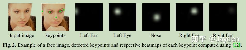 Head Pose Estimation调研 - 知乎