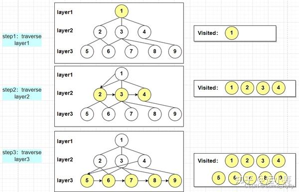 优化 | 二部图最大匹配问题的精确算法详解(HK算法和匈牙利算法)：一份让您满意的【理论介绍+代码实现】学习笔记 - 知乎