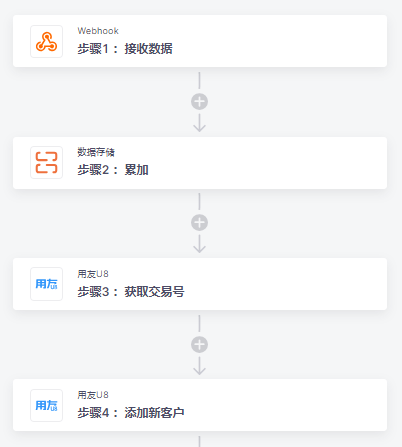 当 Webhook 自动获取到红圈 CRM 有新增客户时，自动在用友 U8 创建此客户 - 知乎