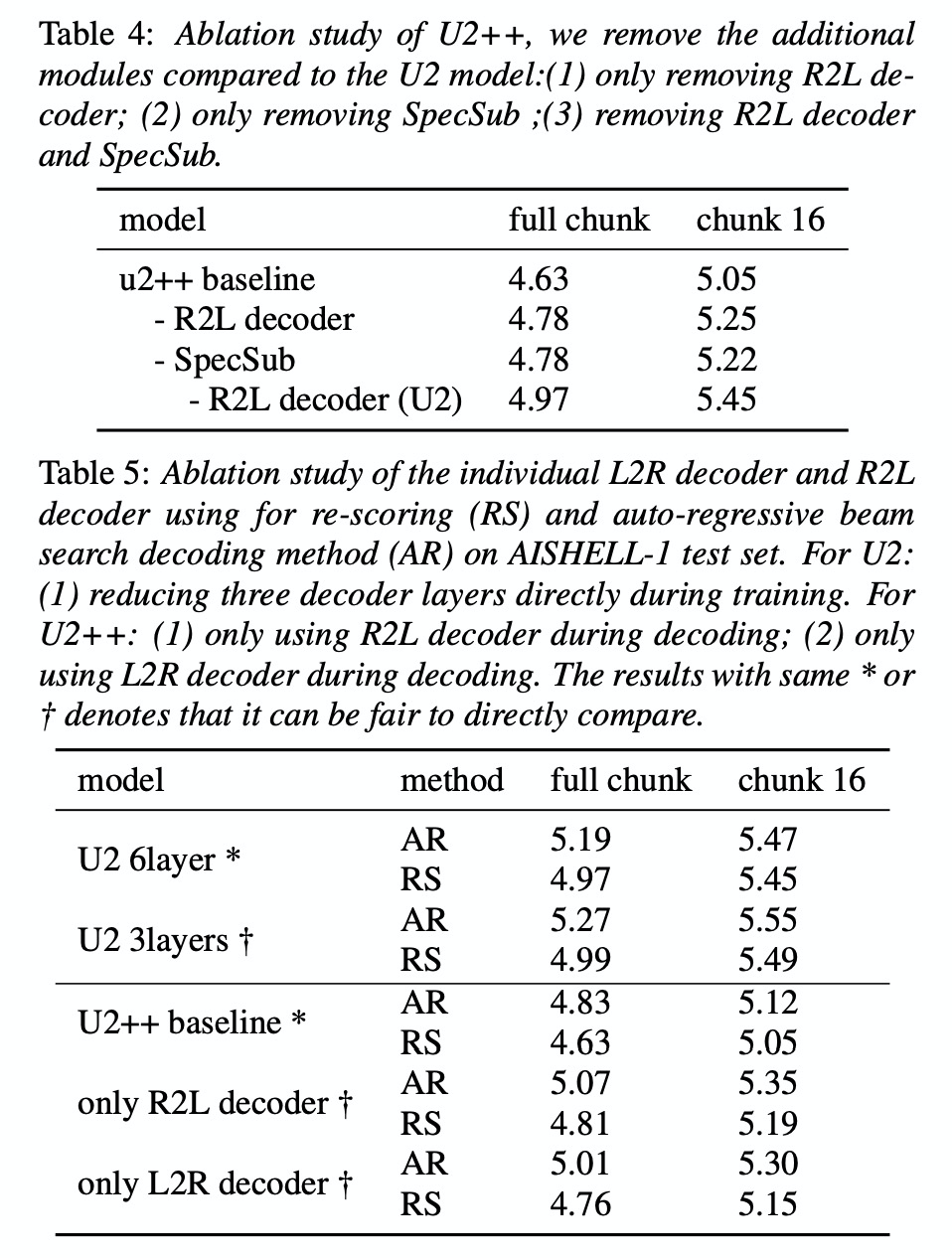 语音识别（ASR)论文优选：WeNet之U2++ - 知乎