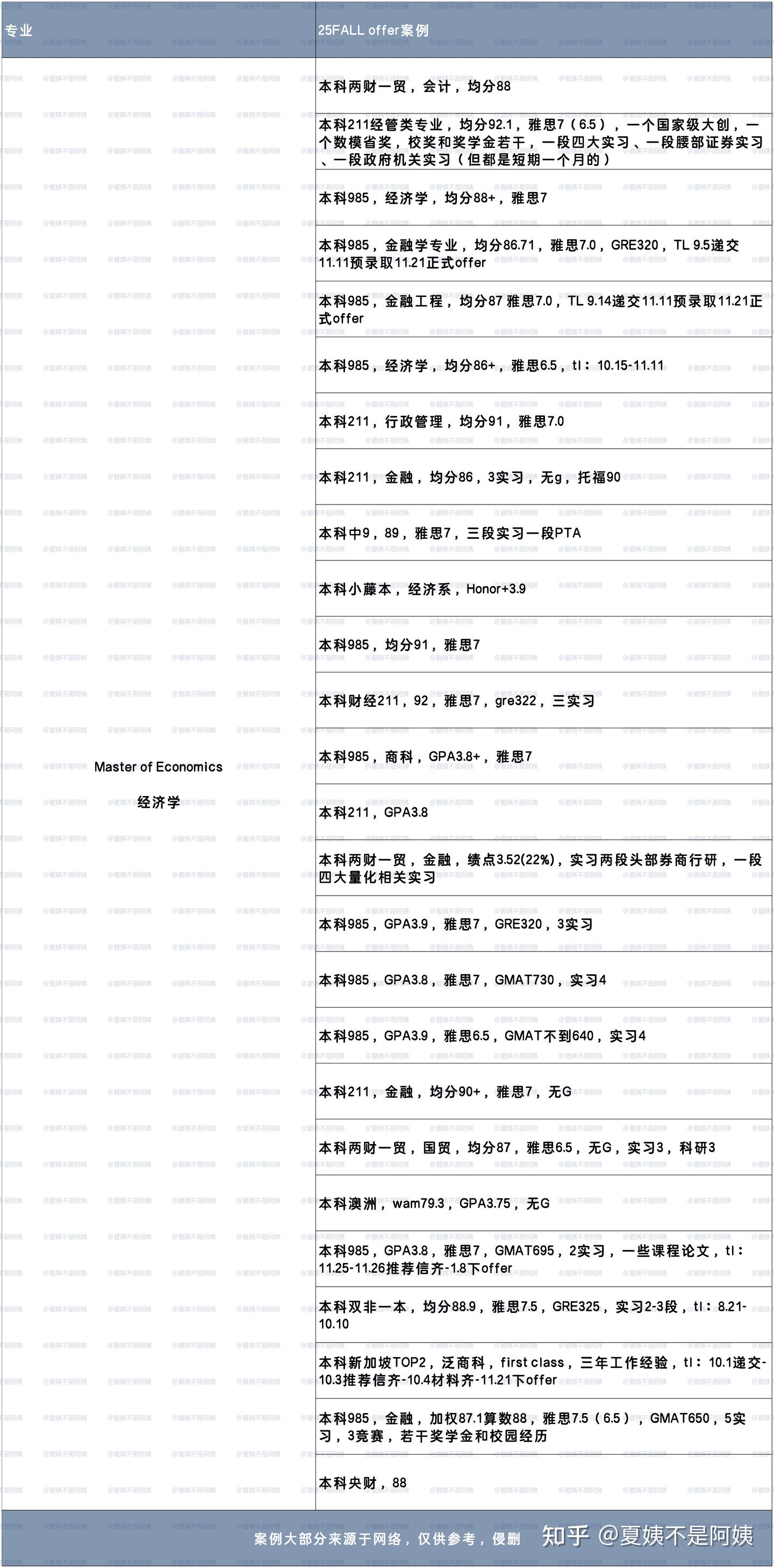 25FALL | 港大商学院申请要求+offer案例 - 知乎