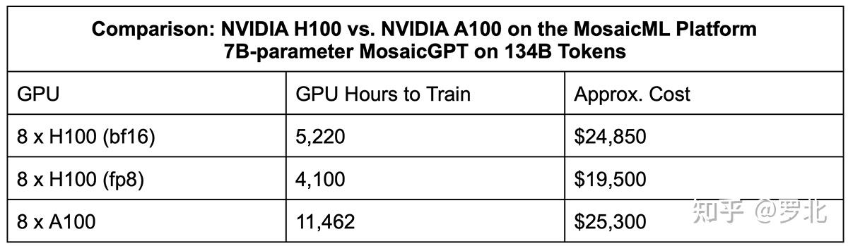 量化-Fp8 和 Fp16 的性能对比 - 知乎