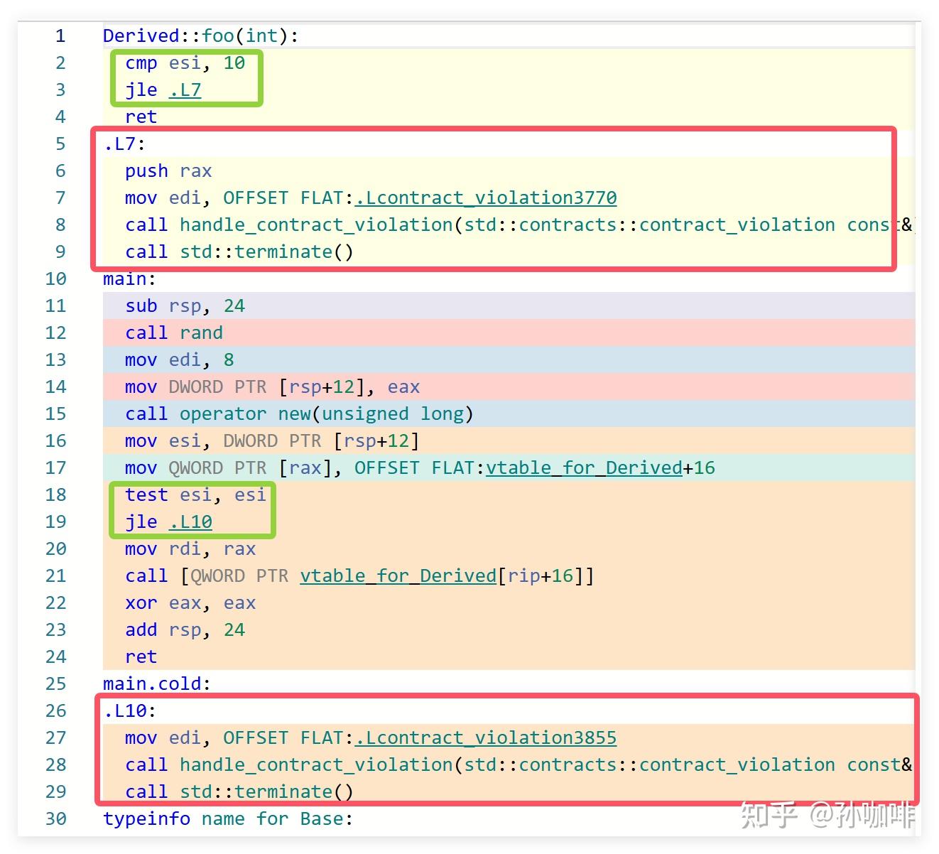 C++26 Contracts 快速入门 - 知乎