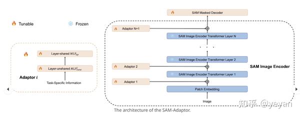 Segment Anything(sam)项目整理汇总 - 知乎