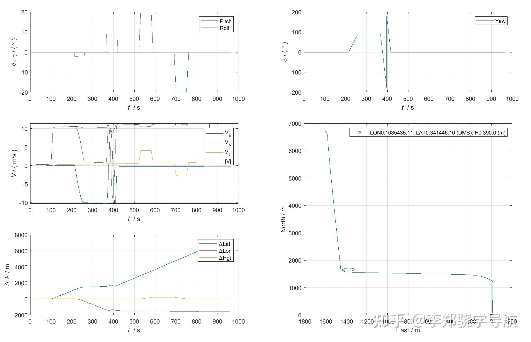 PSINS工具箱学习（一）下载安装初始化、SINS-GPS组合导航仿真、习惯约定与常用变量符号、数据导入转换、绘图显示 - 知乎