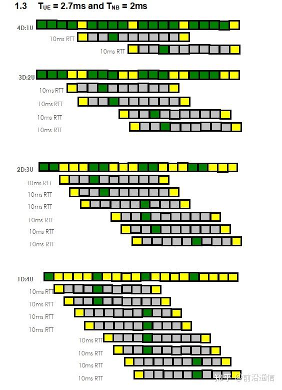 LTE TDD HARQ timing - 知乎