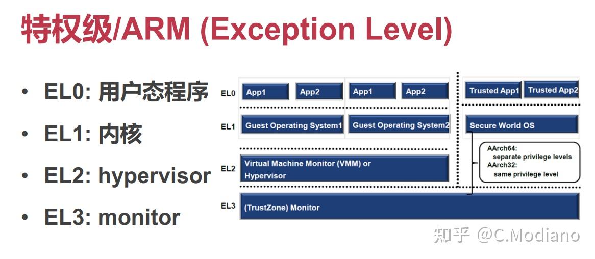 AArch64汇编学习笔记(1)——Instruction Set Overview - 知乎