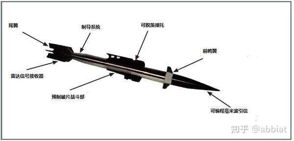 意大利奥托天龙座（DRACO)76mm轮式自行高炮(多用途武器站) - 知乎