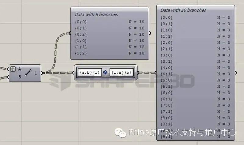 Grasshopper 中树形数据的实际应用 - 知乎