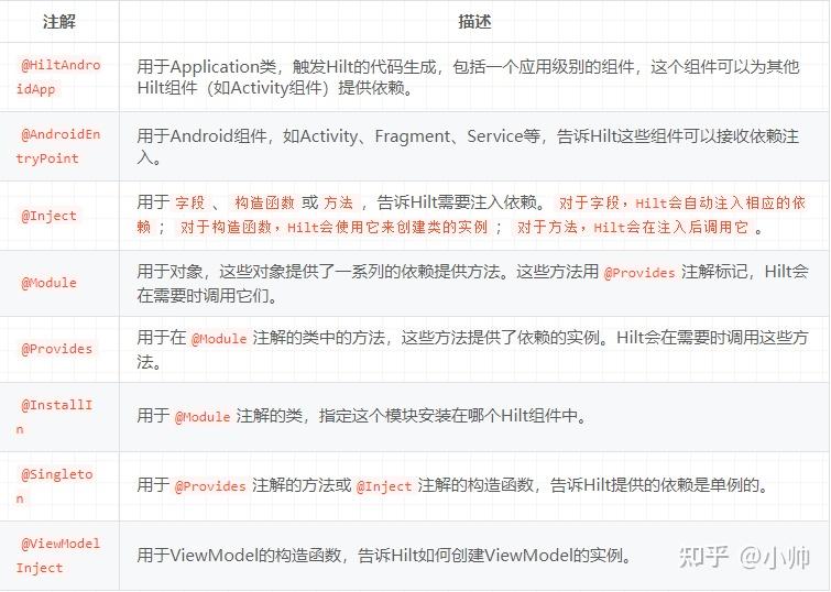 Android Hilt：强大的依赖注入框架，高级传参解个耦？ - 知乎