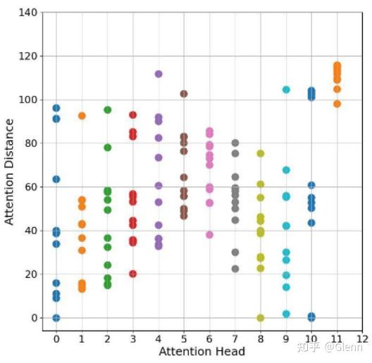 [论文阅读] MIM | Hybrid Distillation：使用知识蒸馏将对比学习与 MIM 结合起来 - 知乎