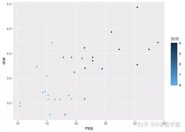 Ggplot2 图例（Ⅰ）：图例函数、主题函数中的图例参数 知乎 