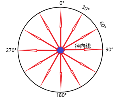 飞机如何利用无线电进行导航？ - 知乎