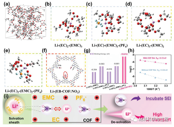华南理工《AFM》：利用COF构建锂金属电池的稳定界面！ - 知乎