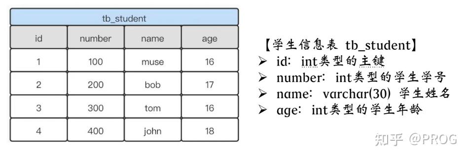 MySQL InnoDB存储引擎---page页 - 知乎