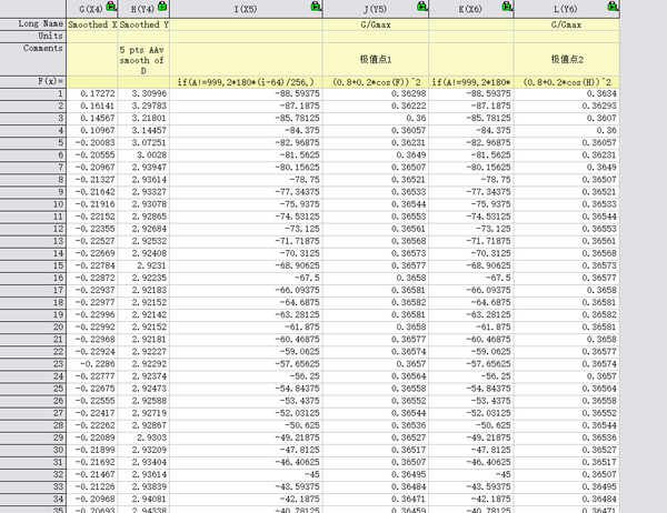 Origin-分析模板和批处理-使用教程 - 知乎