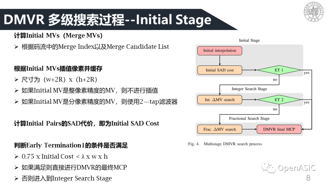 DMVR的算法优化以及硬件实现 - 知乎