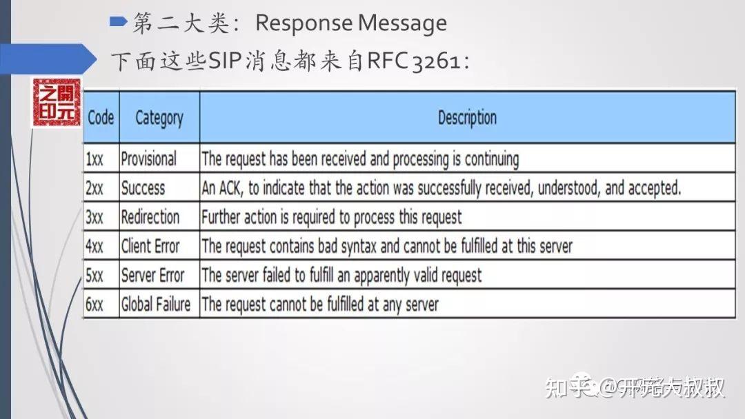 常用的VOLTE相关规范们--SIP/SDP - 知乎