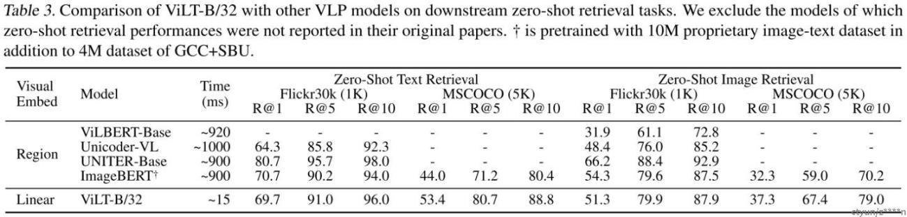 ViLT：最简单的多模态Transformer - 知乎