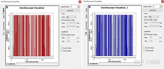 OptiSystem应用：数字调制-DPSK - 知乎