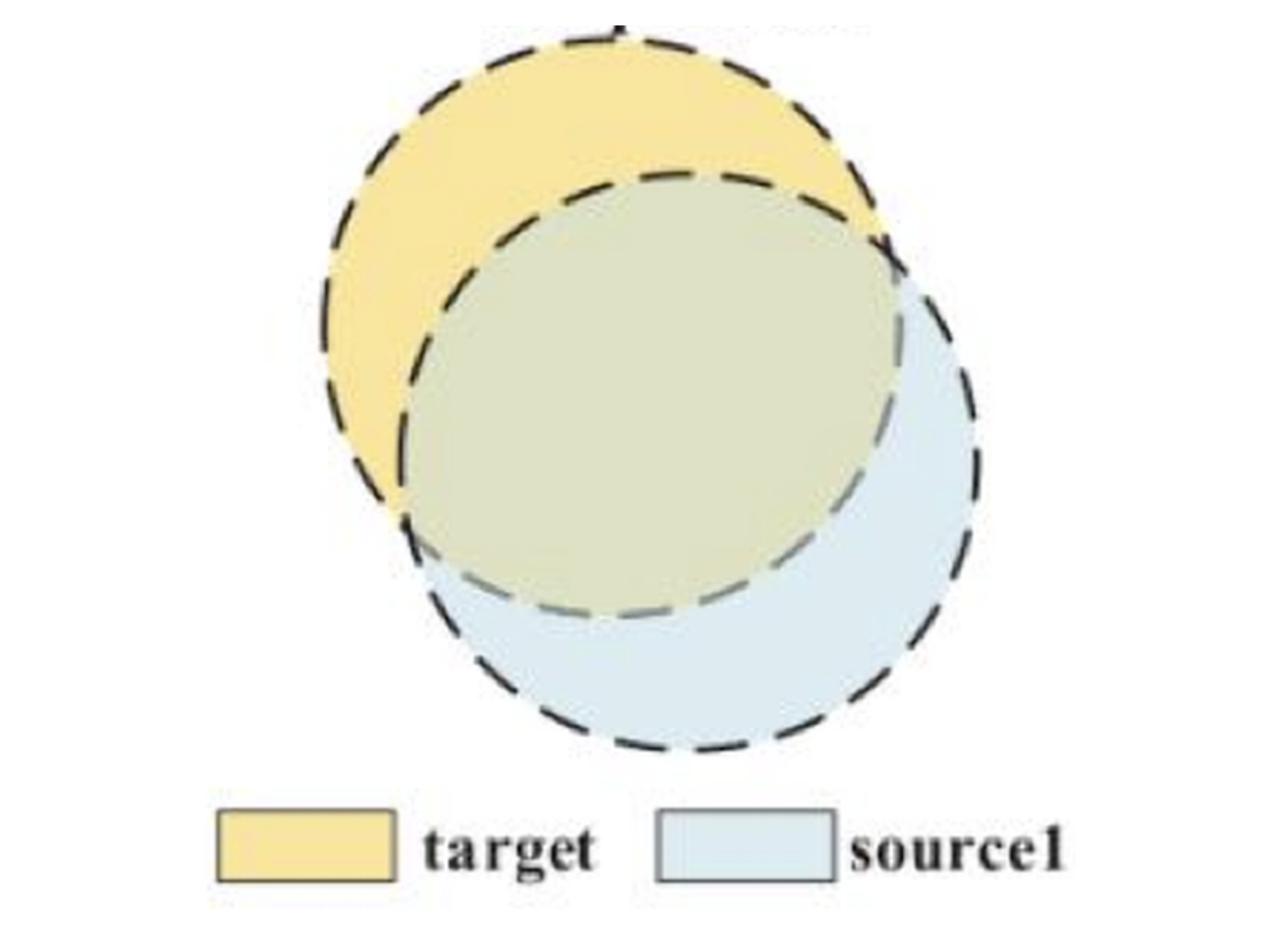 Domain Adaptation - 知乎