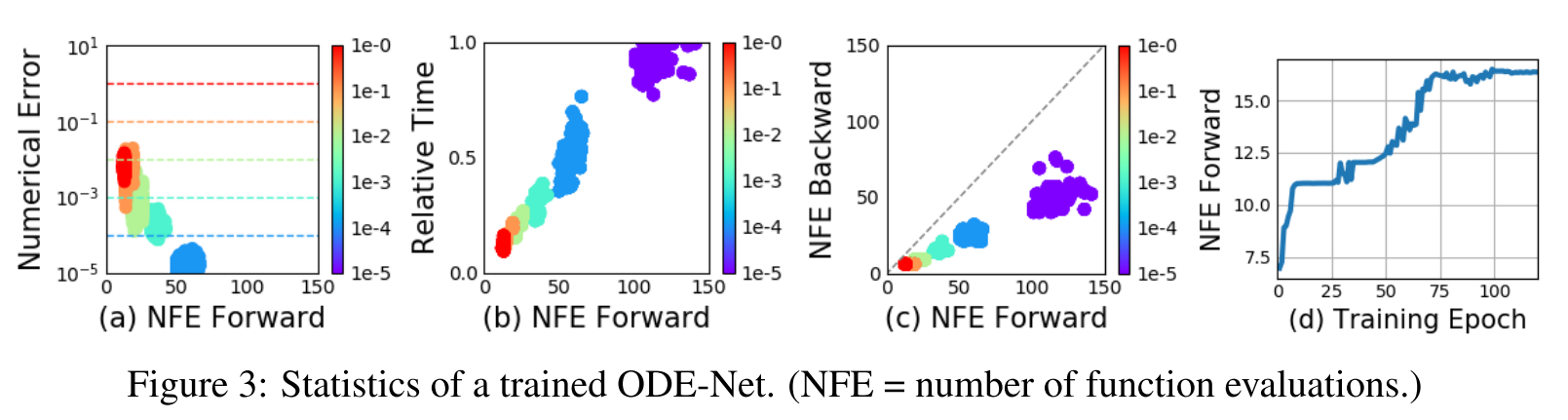 神经常微分方程(Neural ODE)简介 - 知乎