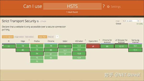 什么是HSTS，为什么要使用它？ - 知乎