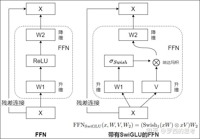 探秘Transformer系列之（13）--- Feed-Forward Networks - 知乎
