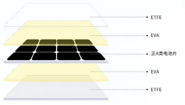 干货！什么是ETFE膜？应用有多广？谁在布局？一文看懂→ - 知乎