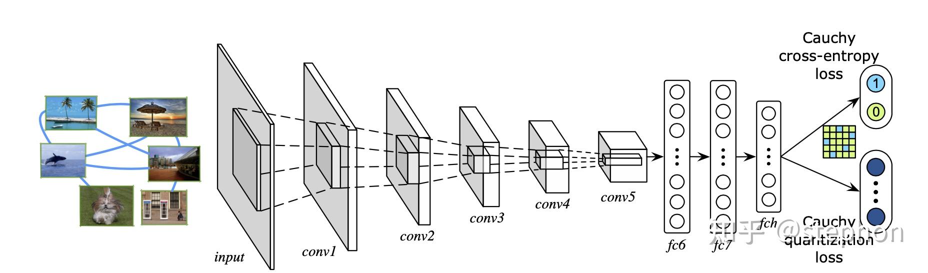 图像检索_Deep Hashing(3) - 知乎
