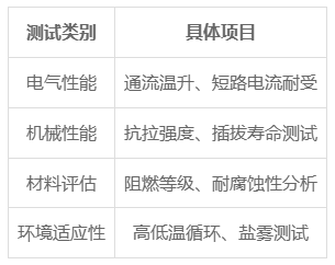 UL486端子认证服务指南 - 知乎