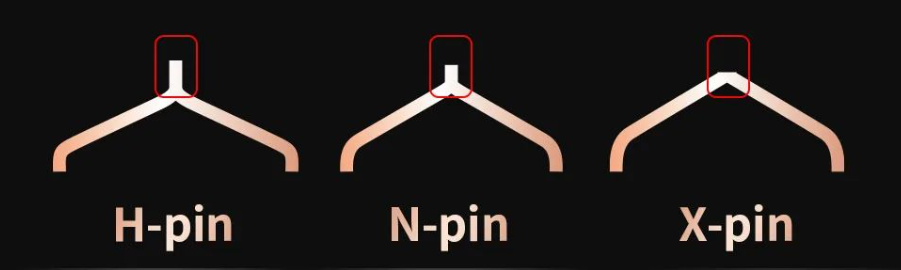 X-pin、N-pin、Umini-pin绕组为啥「精短化」！ - 知乎