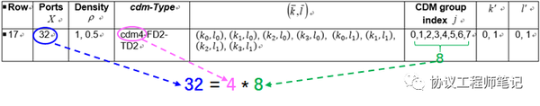 5G NR - CSI-RS学习笔记2 - Basic Structure Overview - 知乎