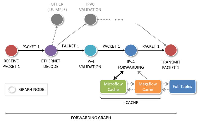 什么是FD.IO/VPP？ - 知乎