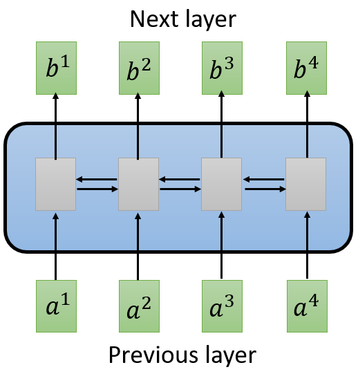 Transformer详解 - 知乎