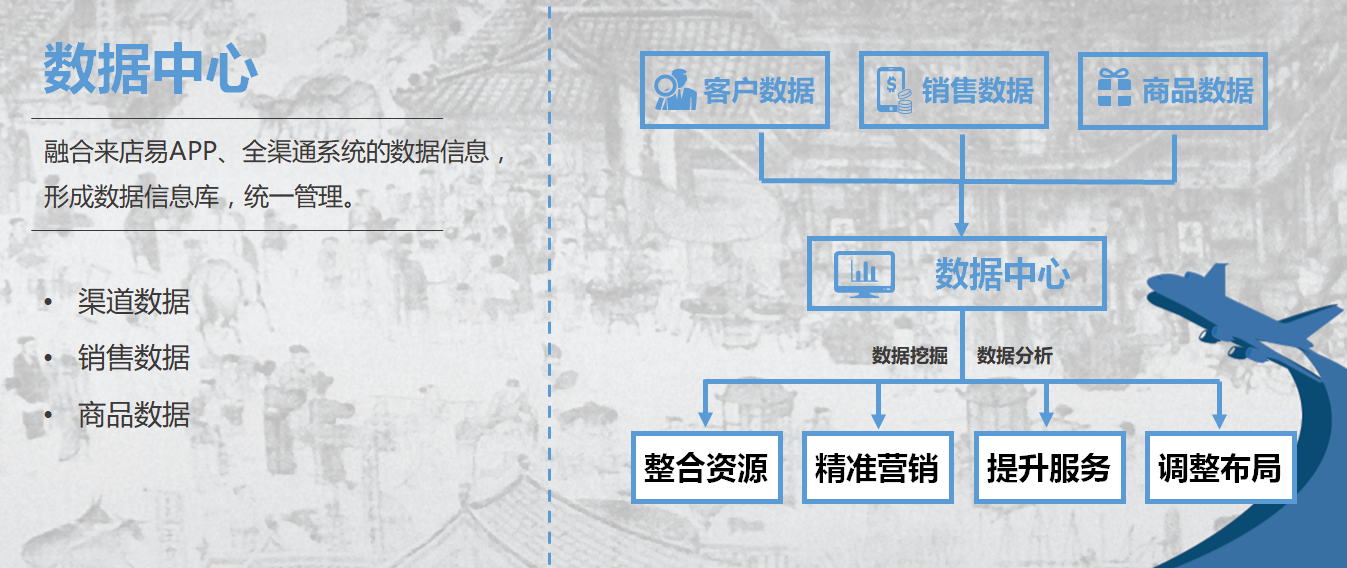 跨境电商全渠道零售O2O发展模式 - 知乎