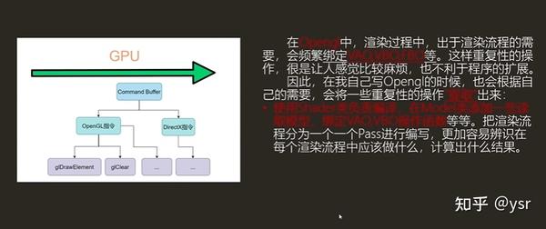 URP（一）Command Buffer - 知乎