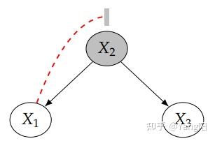 因果推断在机器学习视角下的简要综述 (the Brief Survey of Causal Inference from a Machine ...